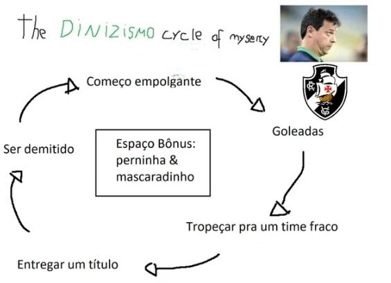 Copa do Brasil | 2025 - Página 5 - Esporte Brasileiro - FManager Brasil